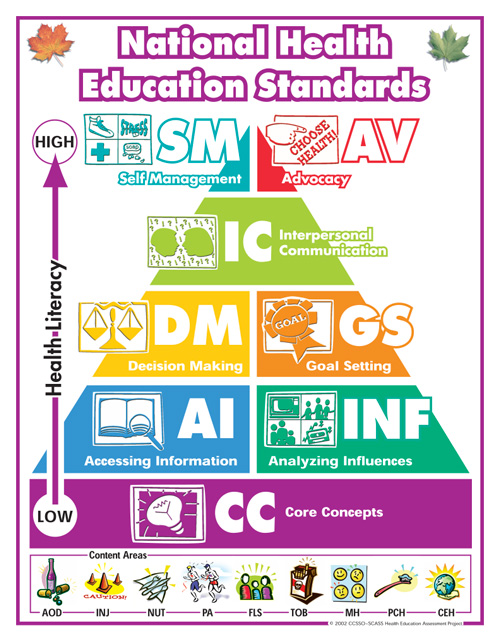 The National Health Education Standards Poster The National Health Education Standards Poster
